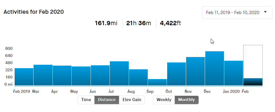 124 Consecutive Days of Bicycling… and Counting | A Dude Abikes