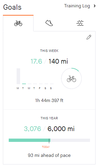 I Upgraded Strava: Membership Has Its Privileges | A Dude Abikes
