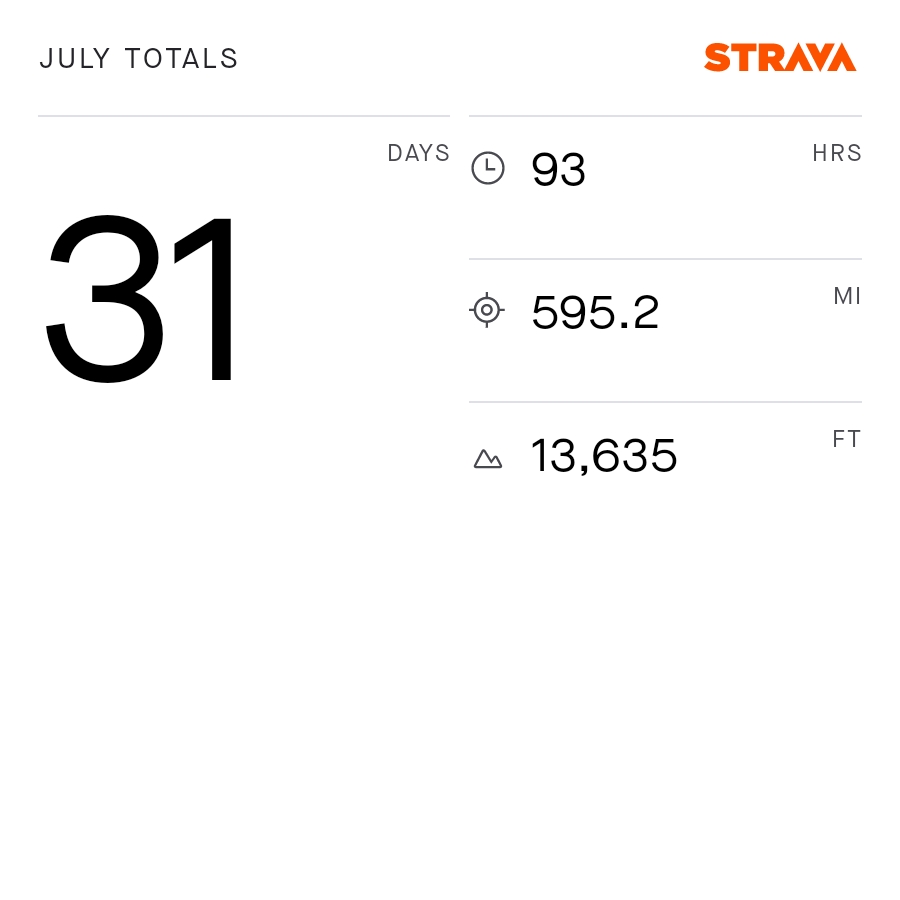My Strava Stats for July 2021 | A Dude Abikes